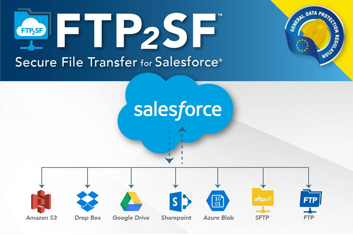 Enhance Your Salesforce® Experience with Secure File Transfer